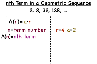Geometric Sequence Formula Nth Term