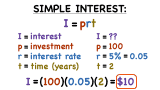 How Do You Use the Formula for Simple Interest? | Virtual Nerd