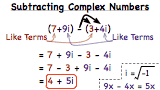 Adding, Subtracting, Dividing & Multiplying Complex Numbers