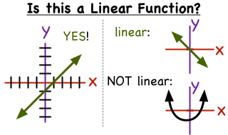 -- Virtual Nerd can help